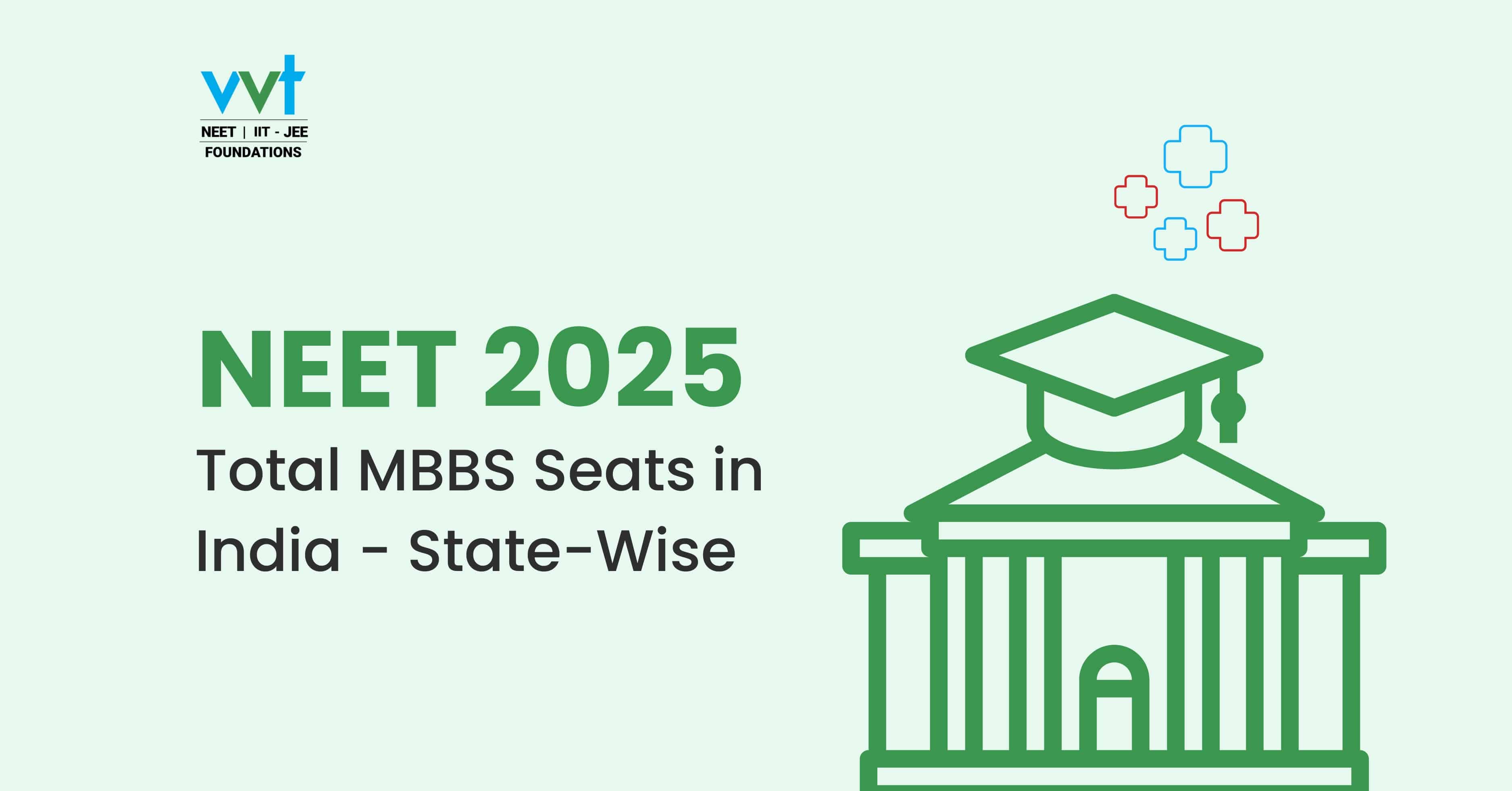 Total MBBS Seats in India for NEET 2025: State-Wise