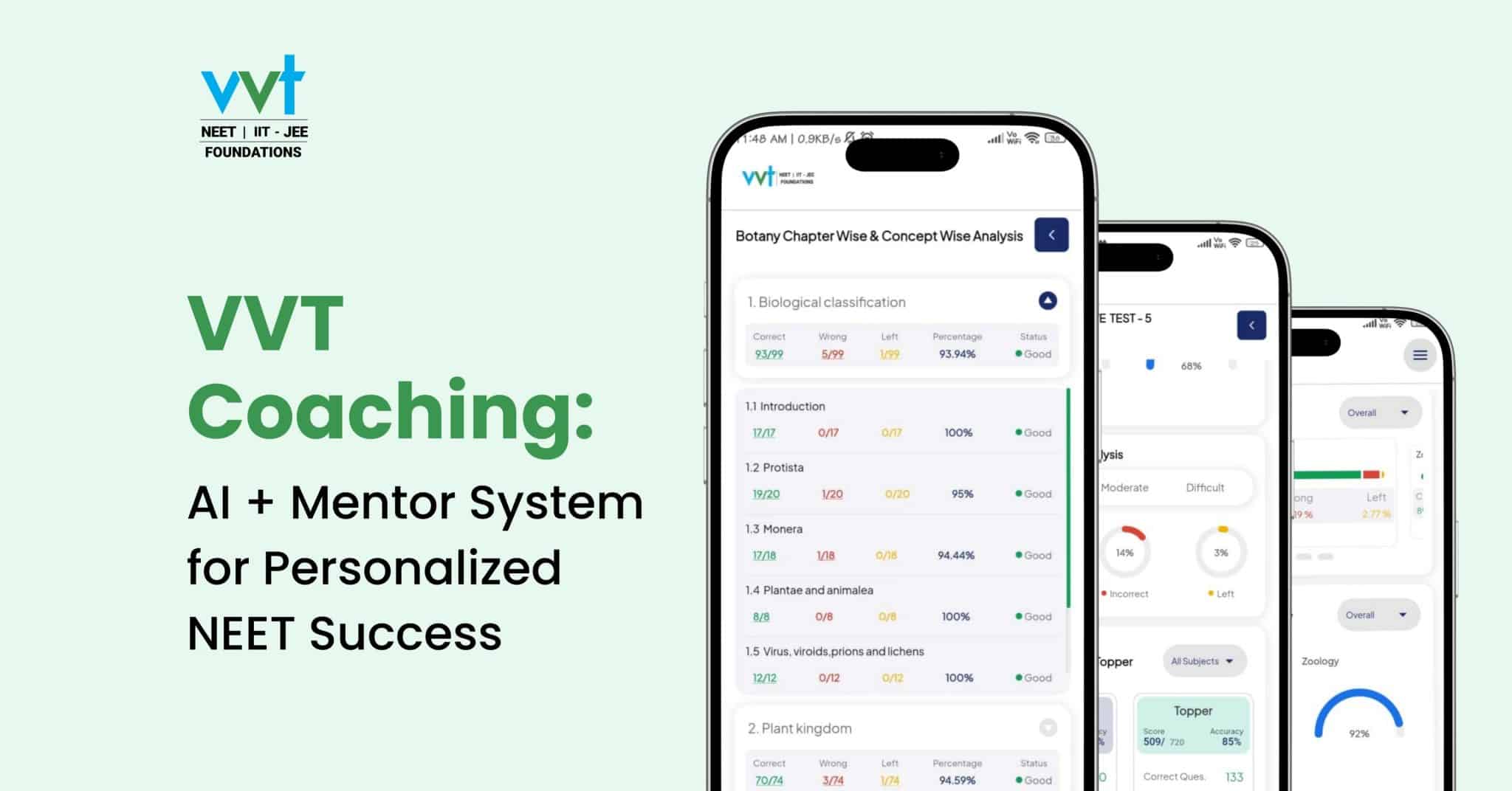NEET 2027: 2-Year Preparation Strategy & Study Plan