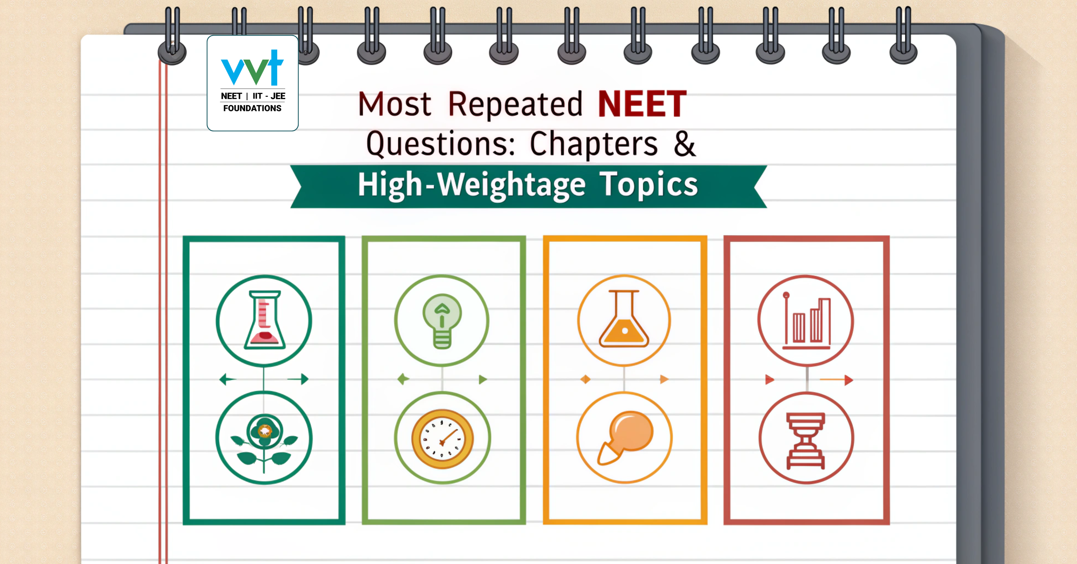 Most Repeated NEET Questions: Key Chapters and Scoring Topics